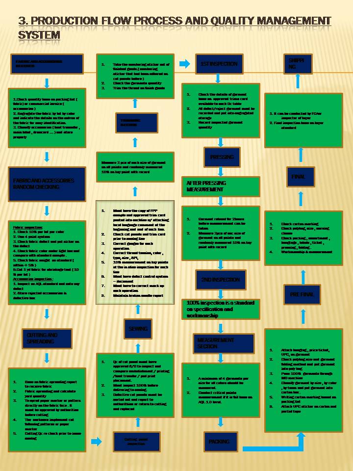 FLOW PROCESS PRODUCTION & QUALITY MANAGEMENT SYSTEM