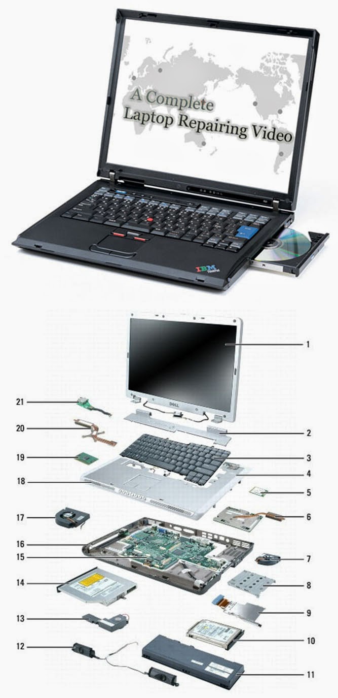 KOMPONEN PADA MAINBOARD LAPTOP ~ KURSUS - SERVICE LAPTOP - PART