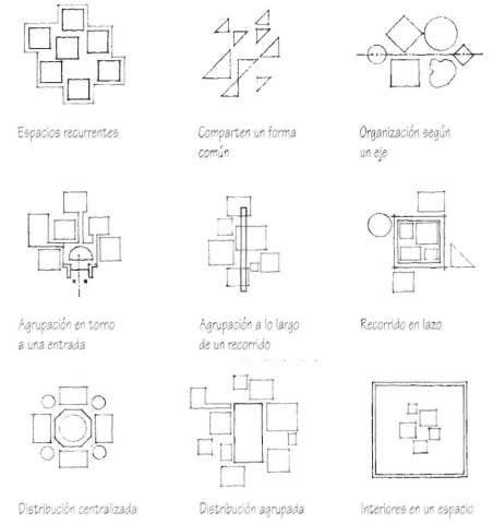 Conceptos de Arquitectura