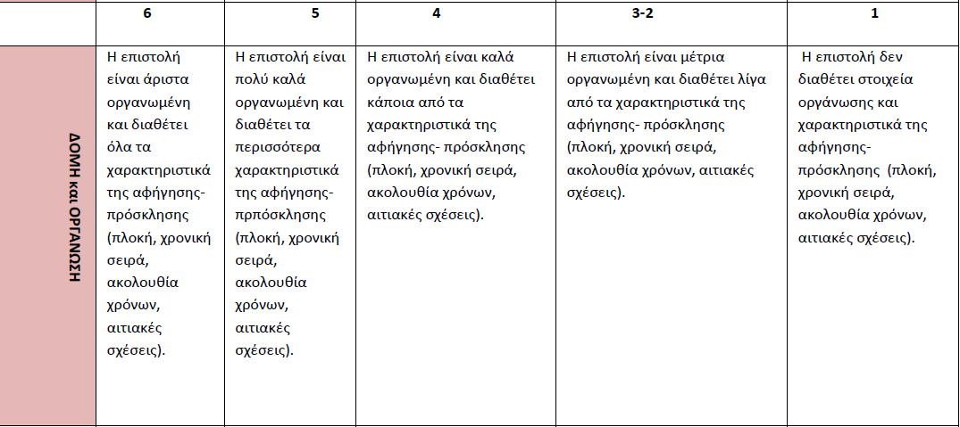 ΘΕΜΑΤΑ & ΑΠΑΝΤΗΣΕΙΣ ΝΕΟΕΛΛΗΝΙΚΗΣ ΓΛΩΣΣΑΣ ΕΞΕΤΑΣΕΩΝ ΠΡΟΤΥΠΩΝ ΛΥΚΕΙΩΝ ...