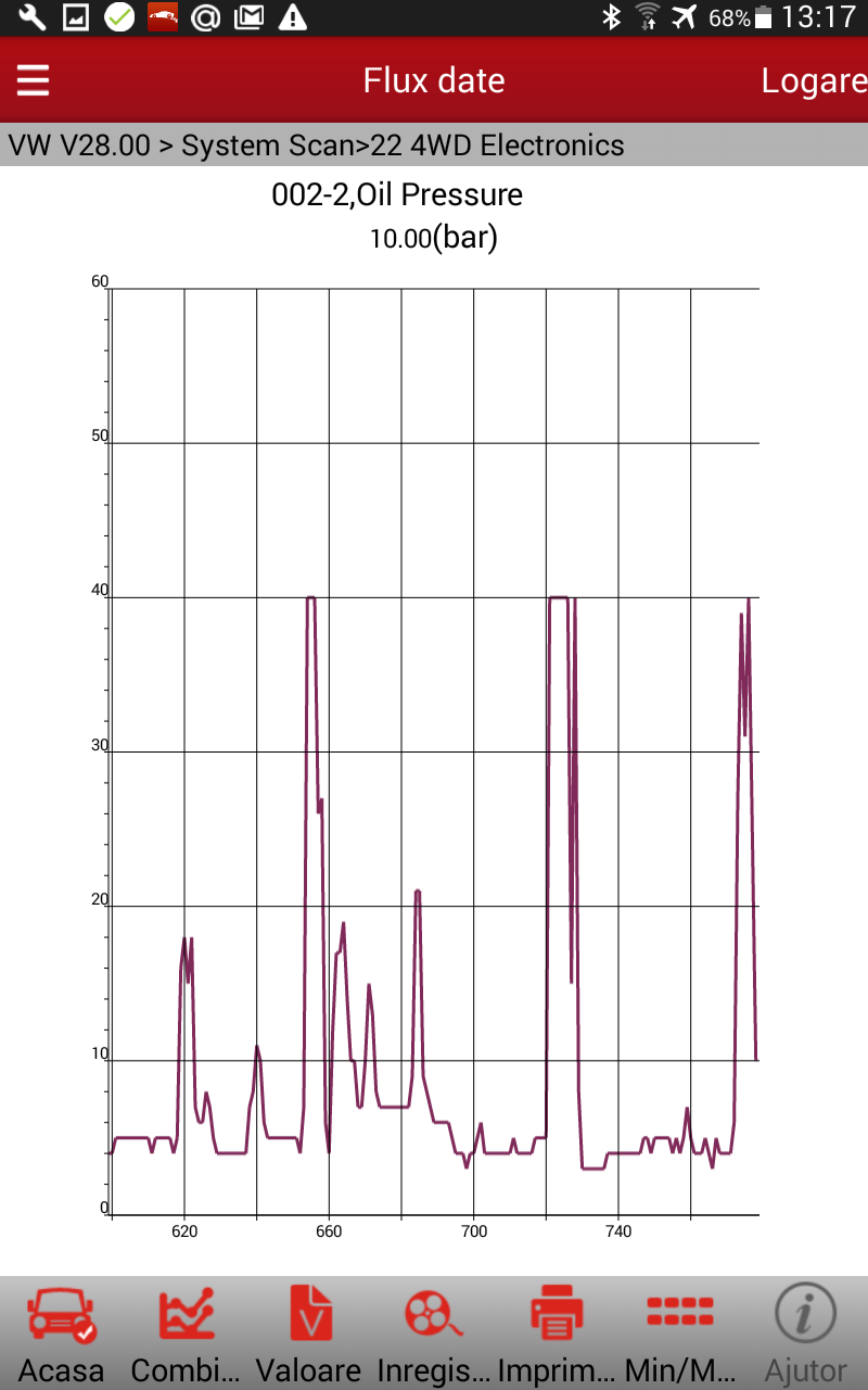 AWD Ro - Diagnoza, piese si reparatie la orice model de sistem AWD 4x4 ...
