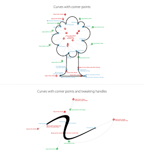 Multimedia Design : Pen Tool Exercises