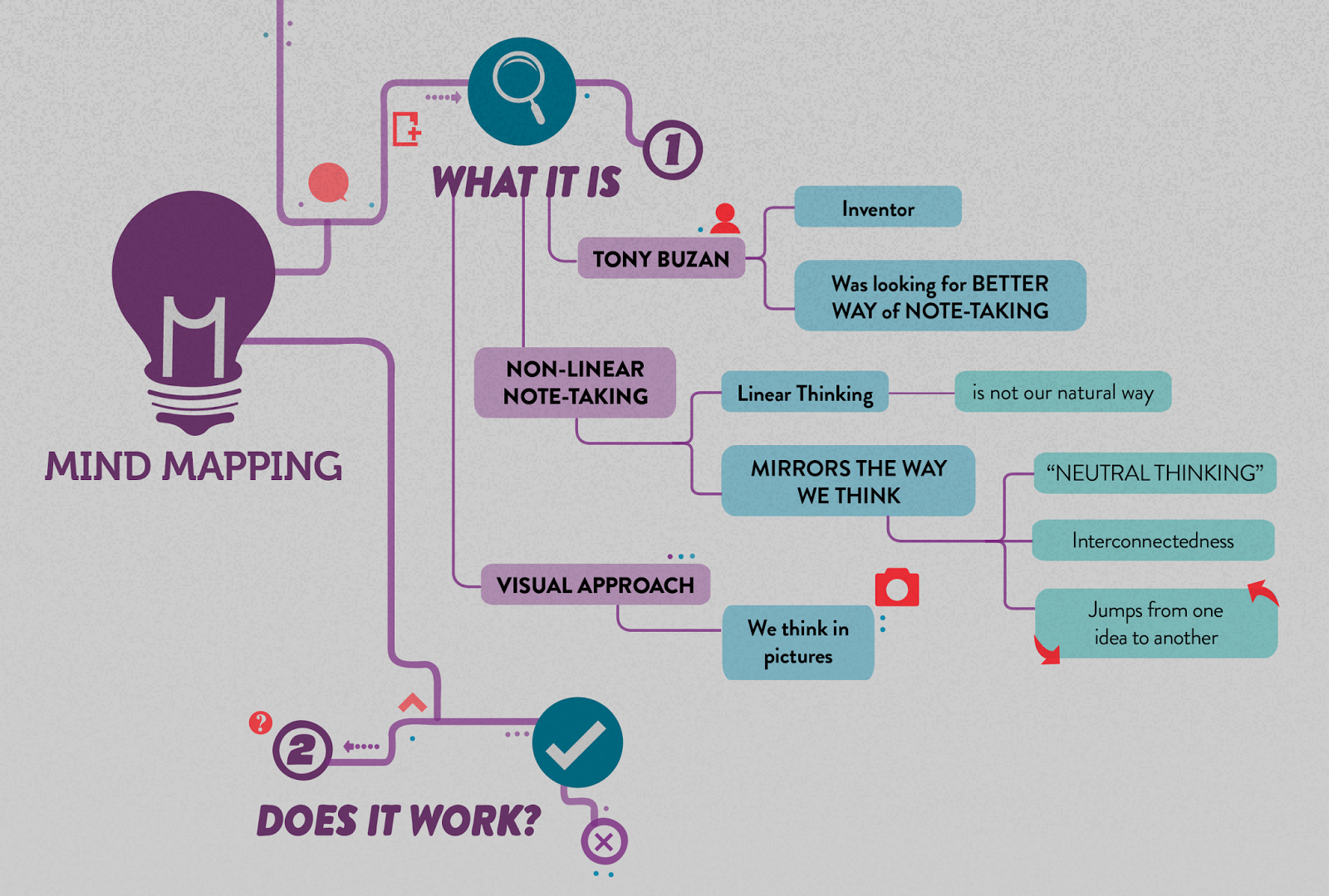 Hack Your Brain With Mind Mapping