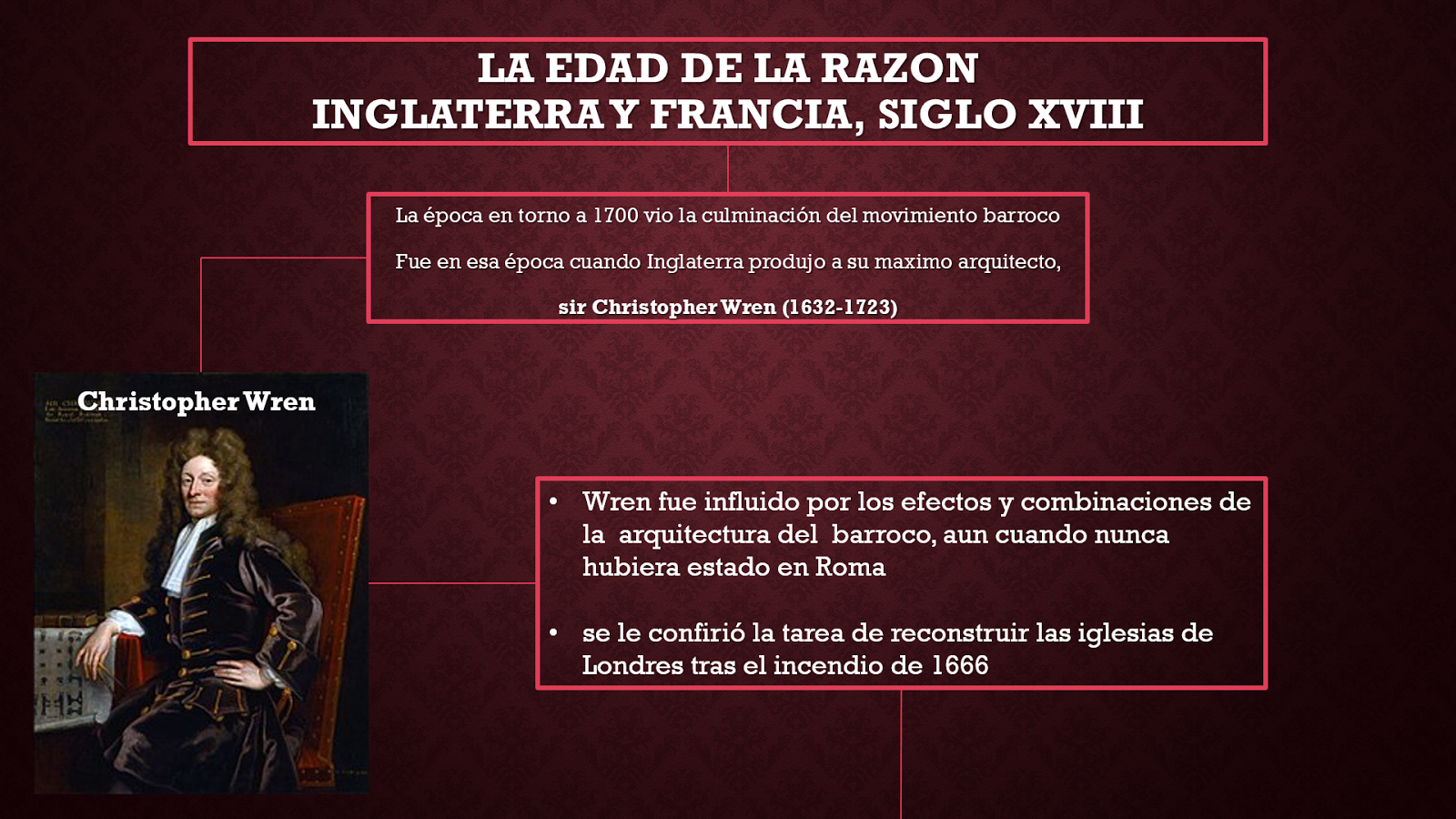 Historia del Arte: La Edad de la Razón XVIII ( Inglaterra y Francia )
