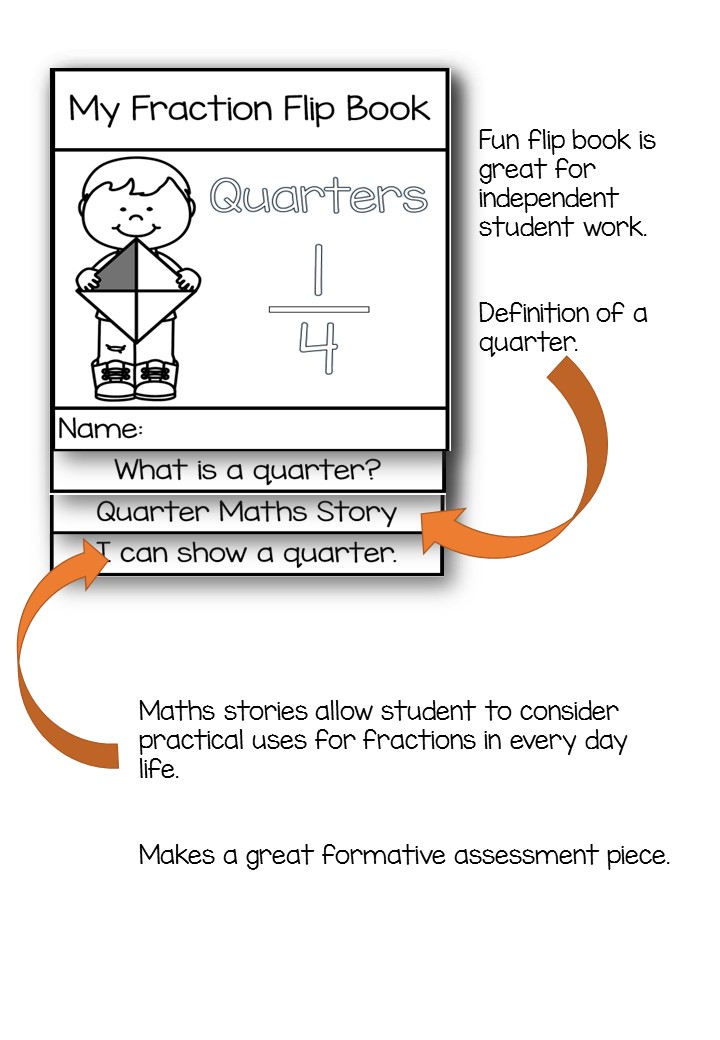 Using flip books to reinforce maths concepts | Foundation into First