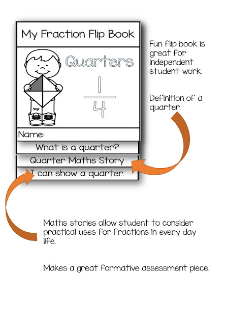 Using flip books to reinforce maths concepts | Foundation into First