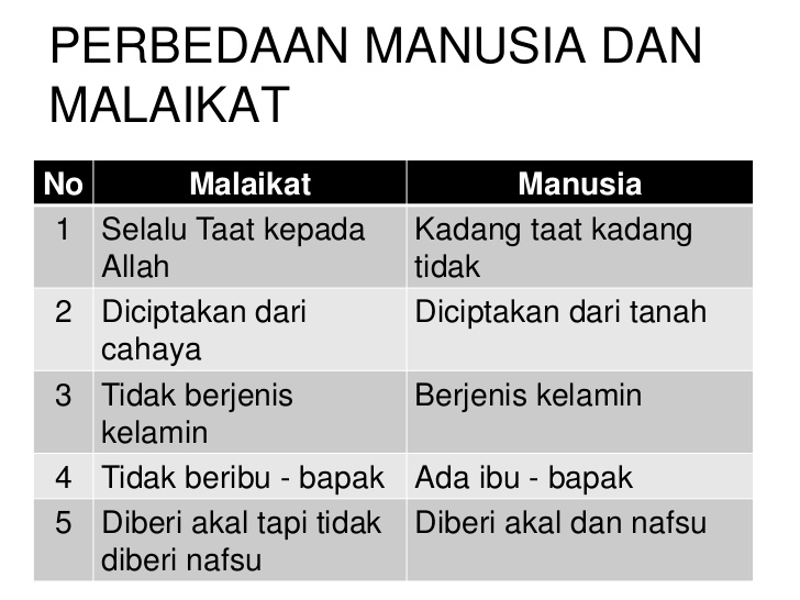 3 Perbedaan Manusia dan Malaikat Berdasarkan 3 Hal | topik terkini