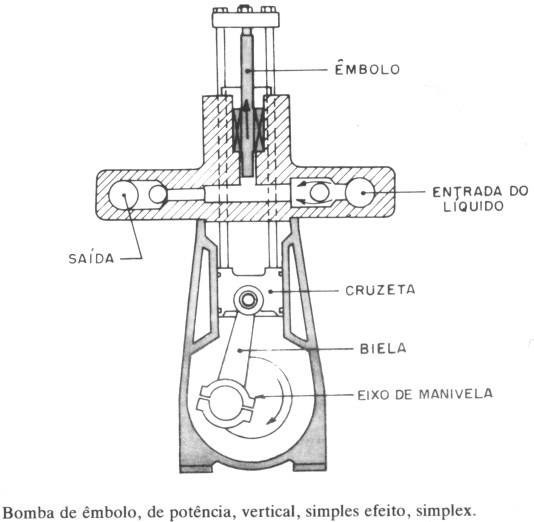 Fenômenos da Engenharia