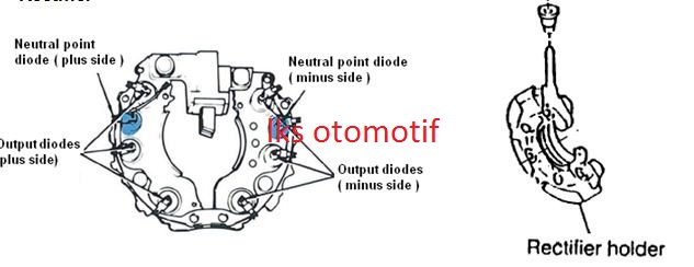 Fungsi Komponen - Komponen Sistem Pengisian ( Charging System ) Pada ...
