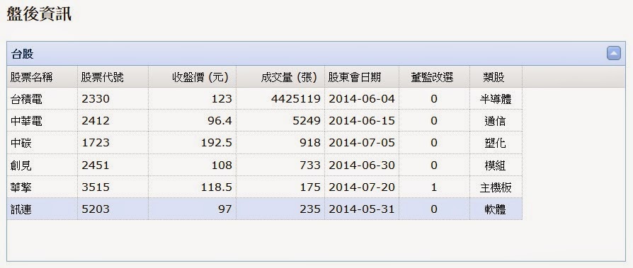 小狐狸事務所 Jquery Easyui 測試 Datagrid 一 9326