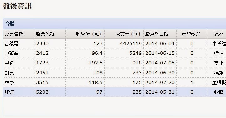 小狐狸事務所: jQuery EasyUI 測試 : Datagrid (一) 小狐狸事務所: jQuery EasyUI 測試 : Datagrid (一)