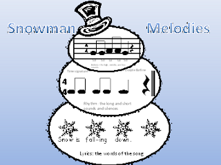 The Sweetest Melody: Christmas/Winter Materials