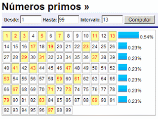 matematicasnumeros: numeros primos