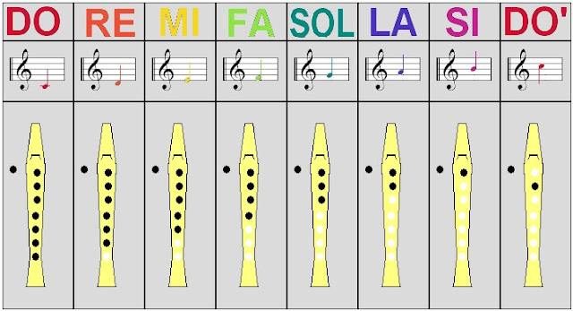 MUSIJUGA, MUSICANTA, MUSIVIU!: LA FLAUTA