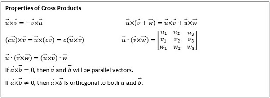 How To Find Cross Product how-to-find-cross-product