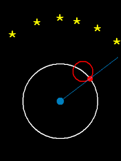 SKY-WATCHER'S DIARY: How did we find out our Earth rotate around Sun