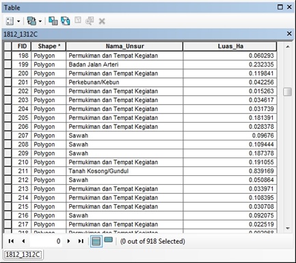 Konversi Database atau Tabular (dbf) pada Shapefile ke Ms Excel - GISPEDIA