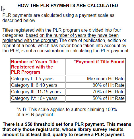 Mark Leslie's Blog: Public Lending Rights Payment for Canadian Authors