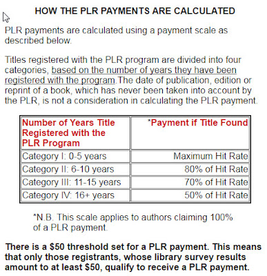 Mark Leslie's Blog: Public Lending Rights Payment for Canadian Authors