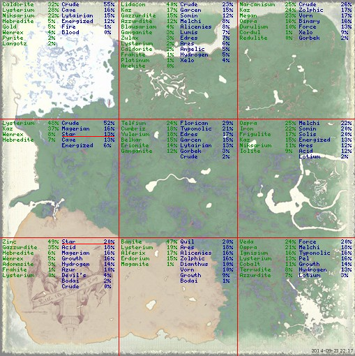 Entropia Universe (Part Eight) ~ All You Need to Know About Games