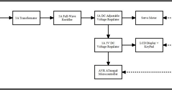 BELVA: PCB Etching Machine (PEM v.1)
