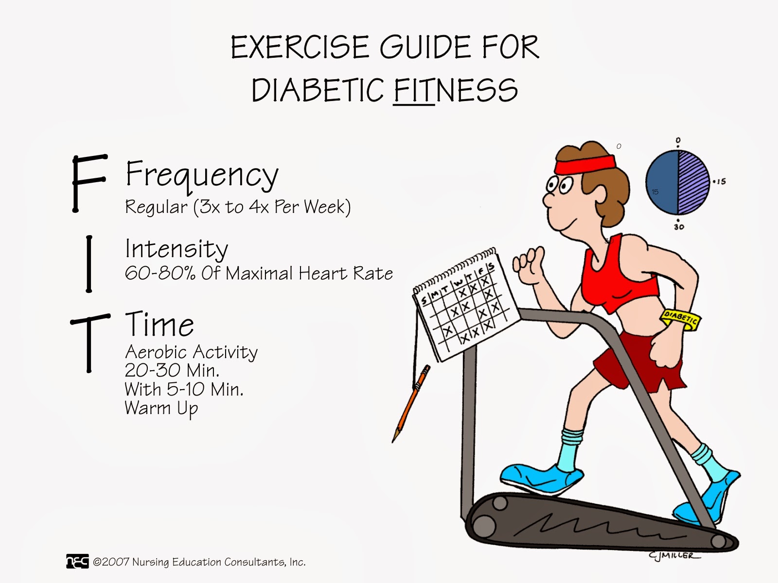 Nurses Notes: MS NURSING MNEMONICS