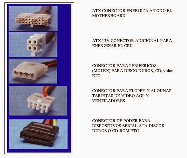 Blog de Jesus caler (EQUIPOS): TERMINACIONES DE CABLES