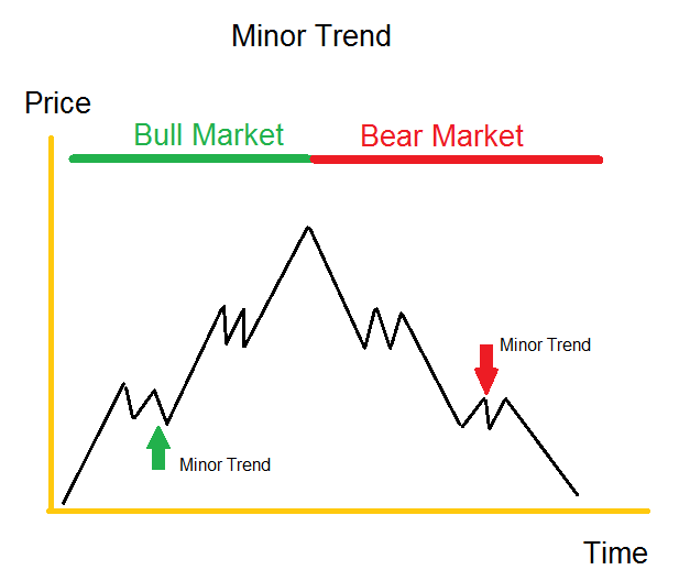 forexfactorythai.com: ทฤษฎีดาว (Dow Theory) ตอนที่ 2