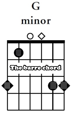 Chord G Guitar Charts (Basic Variations) | Chord Guitar and Lyrics