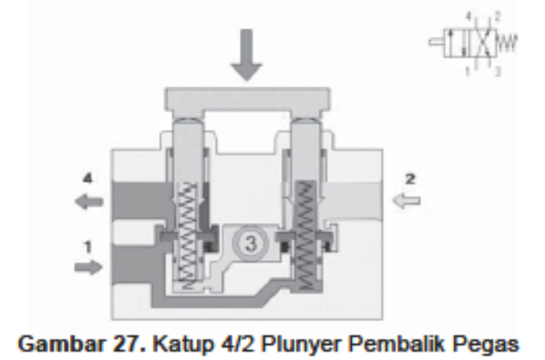 Katup-Katup Pneumatik - SinElectronic