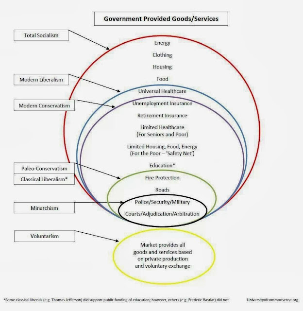 Living Free: Quick Summary of a Voluntary Society vs. Other ...
