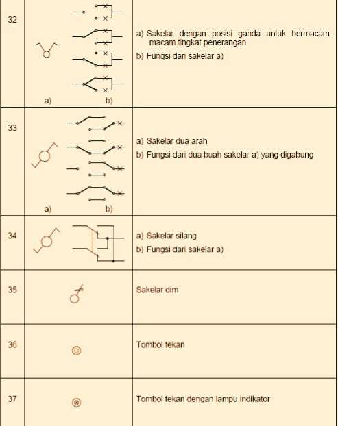 Simbol-simbol Kelistrikan Lengkap - Koesrow