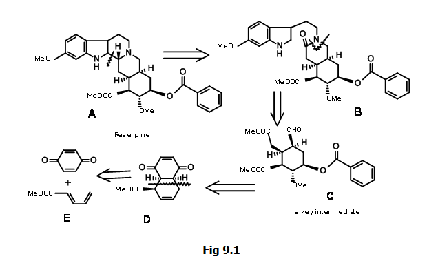 nur khomariah: Sintesis Reserpin