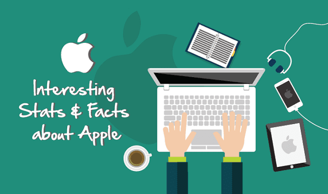 What is Apple and why is it famous? #infographic - Visualistan