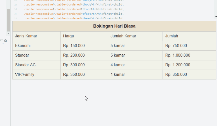 Membuat Table Responsive Di Postingan Blog AMP HTML