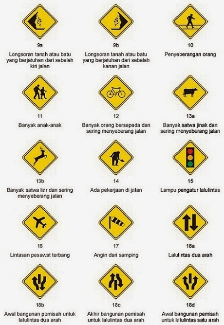 Arti dan Lambang Rambu Lalu Lintas Bagian I - Zona Otomotif Bandung