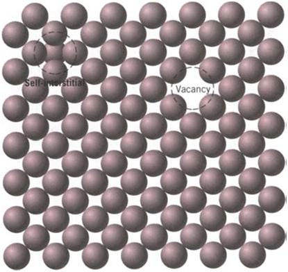 MECHANICAL ENGINEERING: IMPERFECTIONS IN SOLIDS