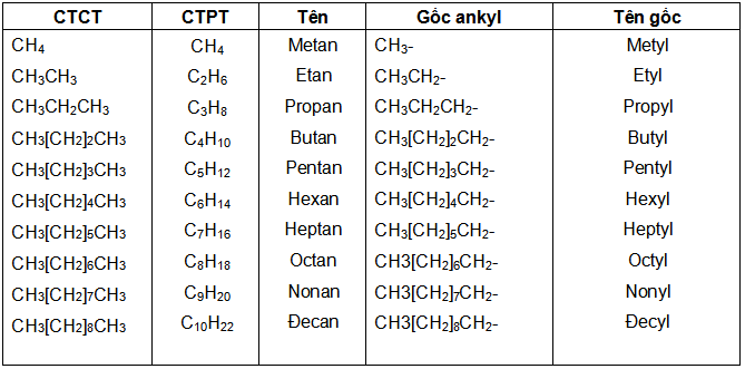 Lý thuyết trọng tâm ANKAN | Học Tốt Ez