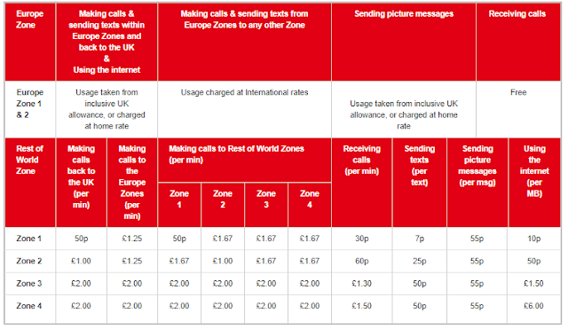 VODAFONE ROAMING: Network changes worldwide roaming rates and countries ...