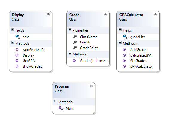 ITC Resources: GPA Classes