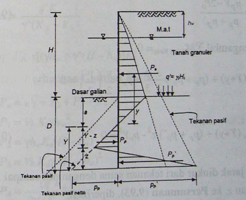 Dunia Teknik Sipil: Konstruksi Turap