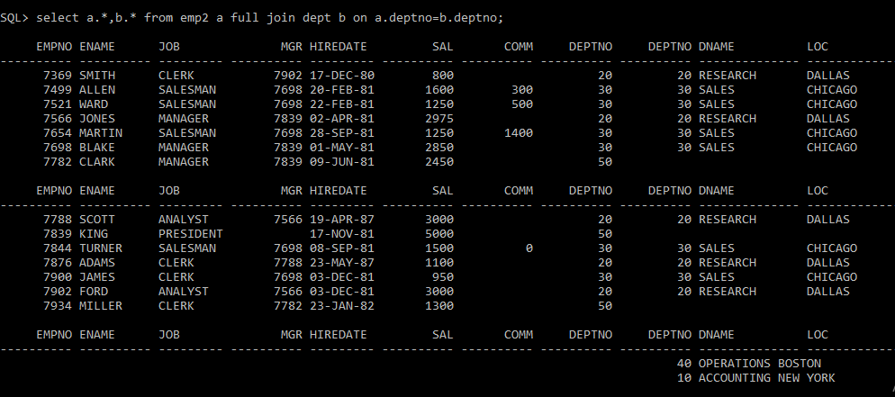 Oracle SQL Tutorial: October 2018