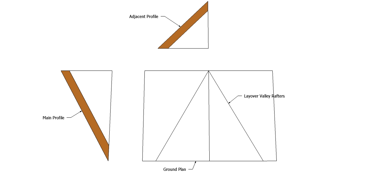 Roof Framing Geometry: Layover Valley Rafter Basics