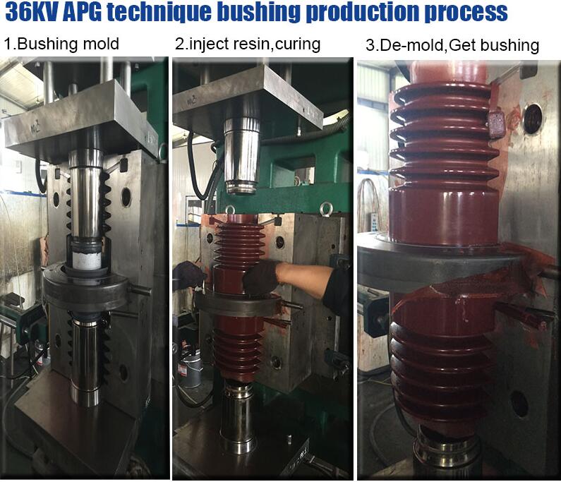 APG machine: Full Automatic Servo PLC control APG machine