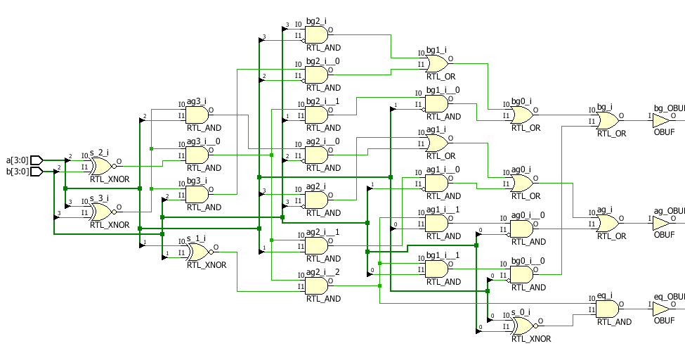 VLSICoding: VHDL Code for 4-Bit Magnitude Comparator