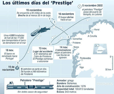 Iciar Ramirez Diaz: El desastre del Prestige