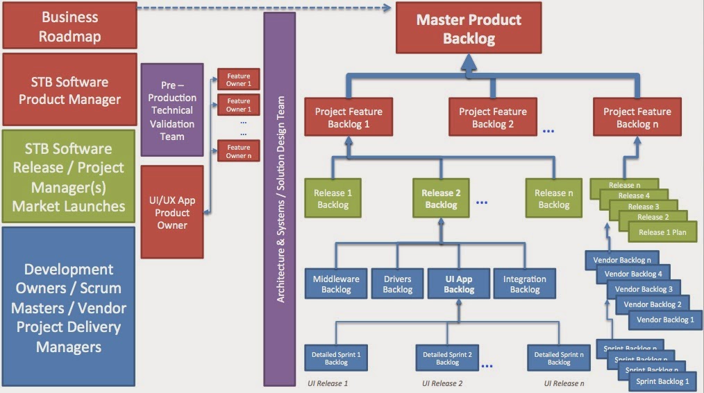 Mo Khan's Outlet!: Managing software project teams through transition ...