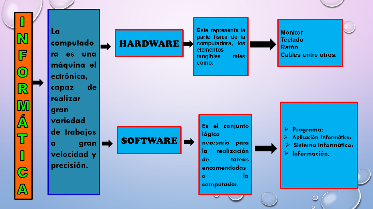 infoeduc04: Elementos y conceptos básicos de la Informática y Educación