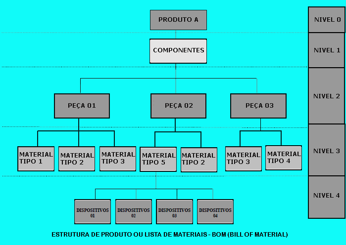 A Cadeia Moveleira pela Ótica do Produto.: Estrutura de Produtos ...