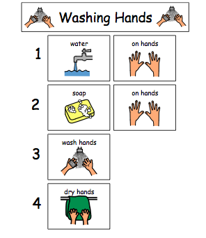 Autism Tank: Teaching Strategy 4: Schedules